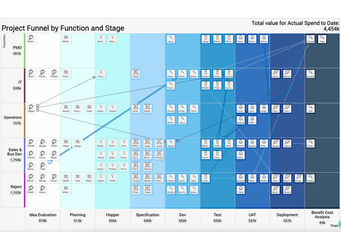 What is Project Portfolio Management Software? | SharpCloud